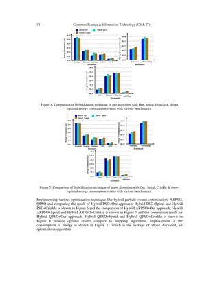 Energy and latency aware application | PDF