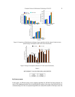 Energy and latency aware application | PDF