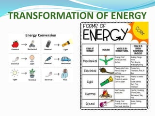 Energy and the environment | PPTX