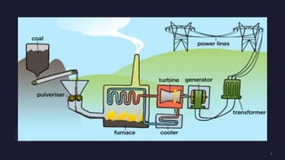 ENERGY AND THE NATIONAL ELECTRICITY GRID COMPLETE.pptx