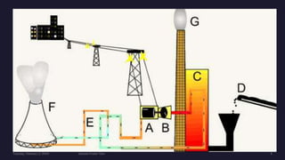 ENERGY AND THE NATIONAL ELECTRICITY GRID COMPLETE.pptx