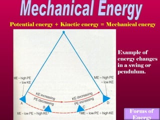 Energy and work | PPT
