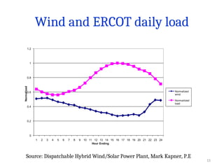 energy applications of process control.ppt