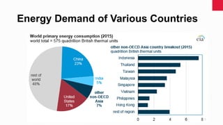 Energy as demand | PPTX