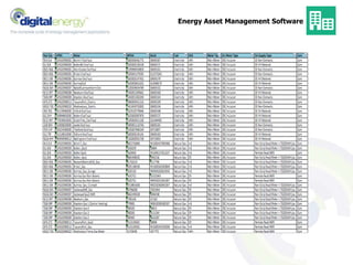 Energy asset management software (screenshots) | PPTX