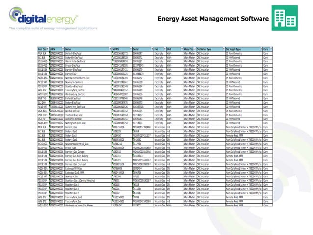 Energy asset management software (screenshots) | PPTX | Operating ...