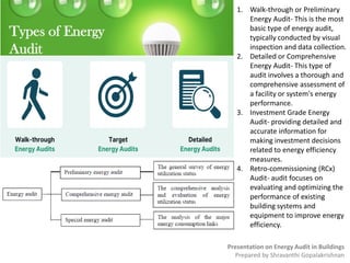 Energy Audit in buildings | PDF