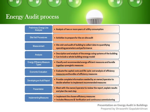 Energy Audit in buildings | PDF | Gas and Electric | Home Utilities