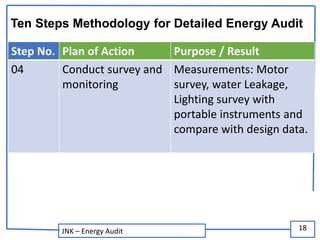 Energy Audit in water supply and use in public places.pptx