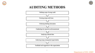energy audit for engineering students.pptx