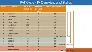 Energy audit and career opportunities -EnSave | PPT