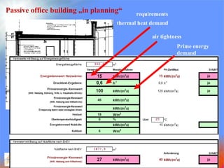 Day 2 thermal instalation & building physics | PDF