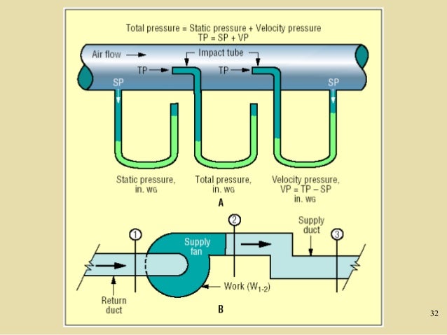 How To Measure Fan Static Pressure - Design Talk