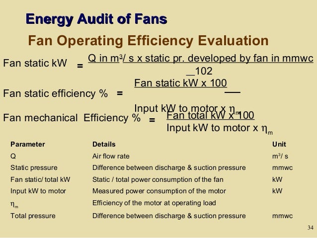 Day 3: Fans and Pumps