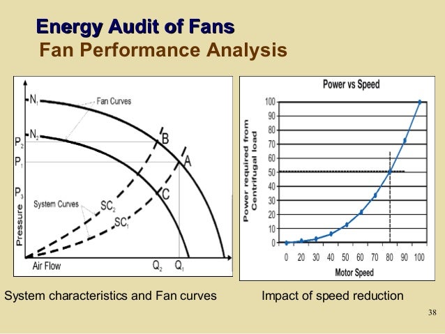 Airflow chart - 88 фото