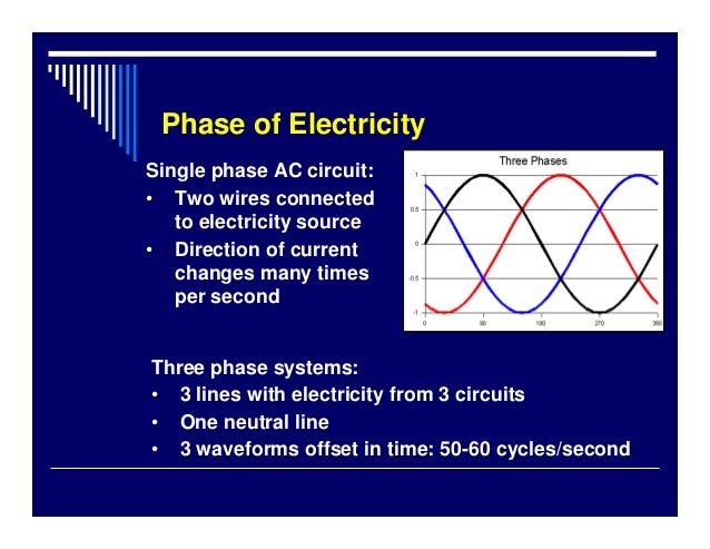Day 3: Power Supply Quality in Buildings
