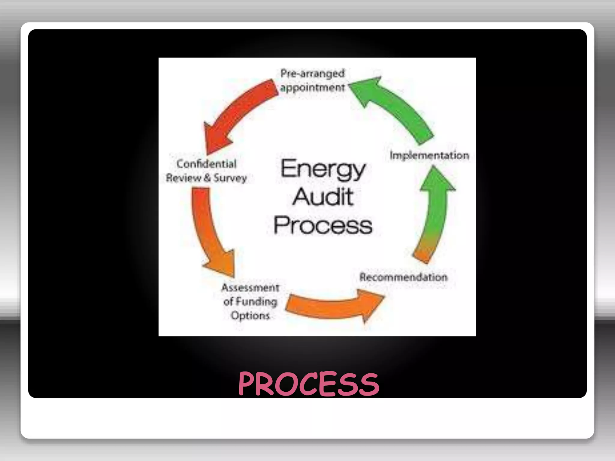 Energy auditing | PPTX