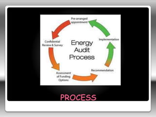 Energy auditing | PPTX