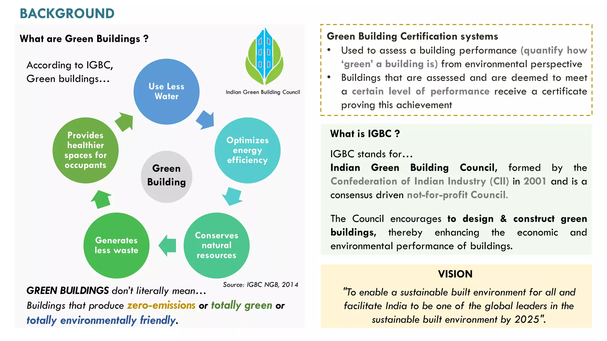 Indian Green Building Council (IGBC) Green New Buildings – 2014 | PDF