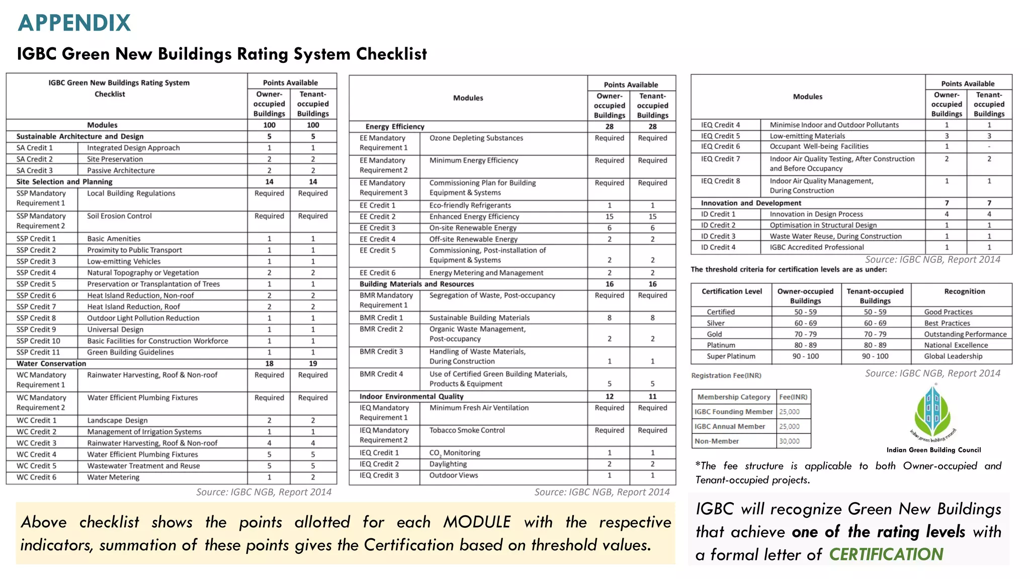 Indian Green Building Council (IGBC) Green New Buildings – 2014 | PDF