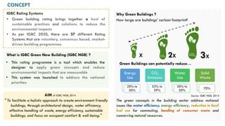 Indian Green Building Council (IGBC) Green New Buildings – 2014 | PDF