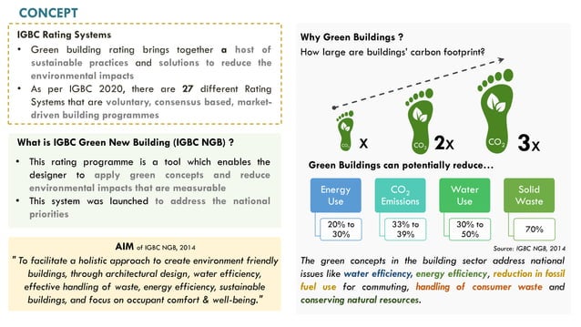 Indian Green Building Council (IGBC) Green New Buildings – 2014 | PDF ...