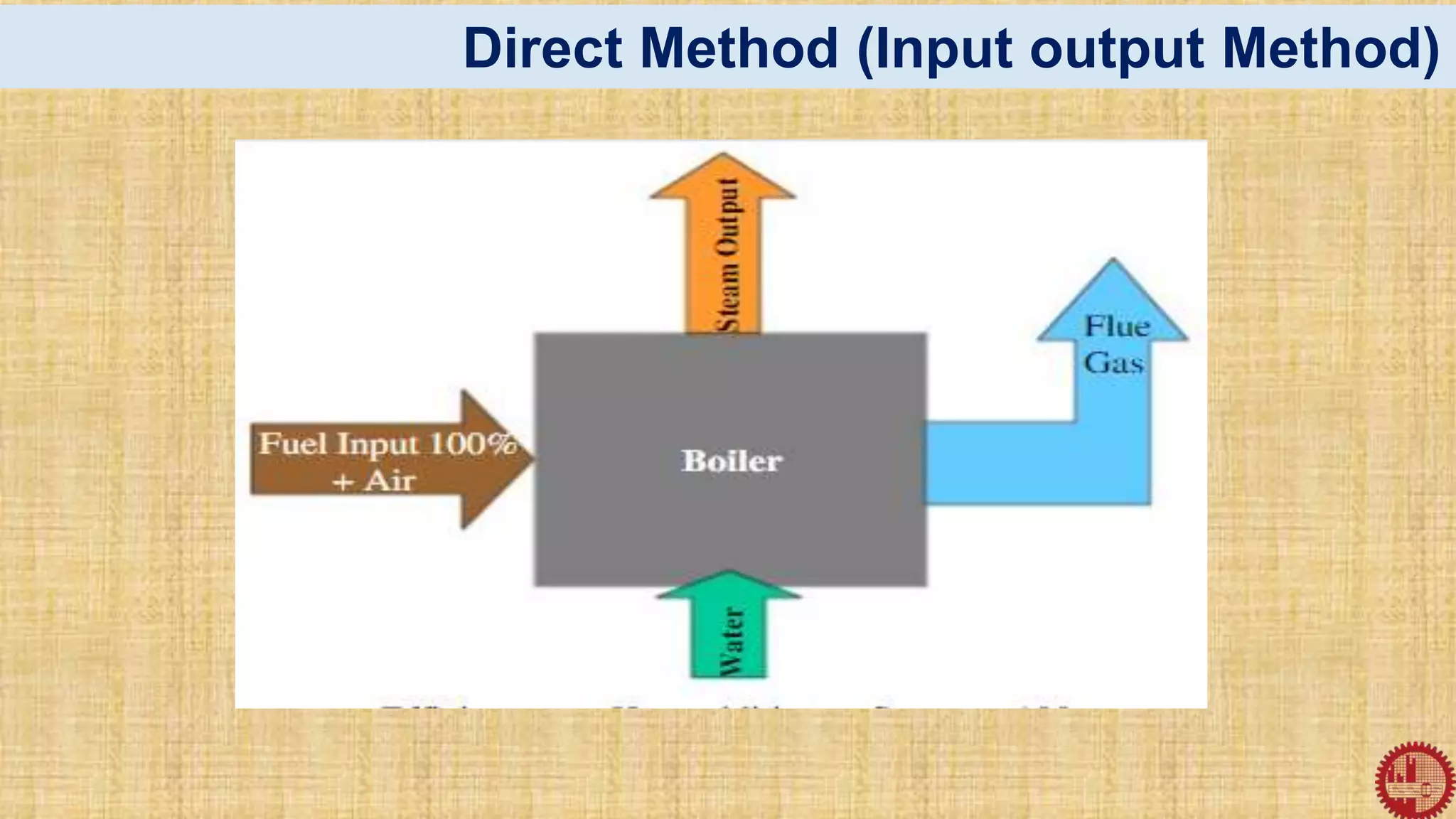 Energy audit of boiler | PPTX