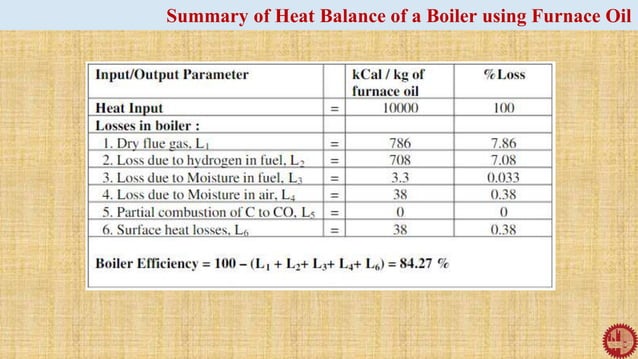 Energy audit of boiler | PPTX | Power and Energy Industry | Industries