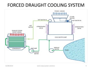 Energy audit of Condenser and CW System | PDF