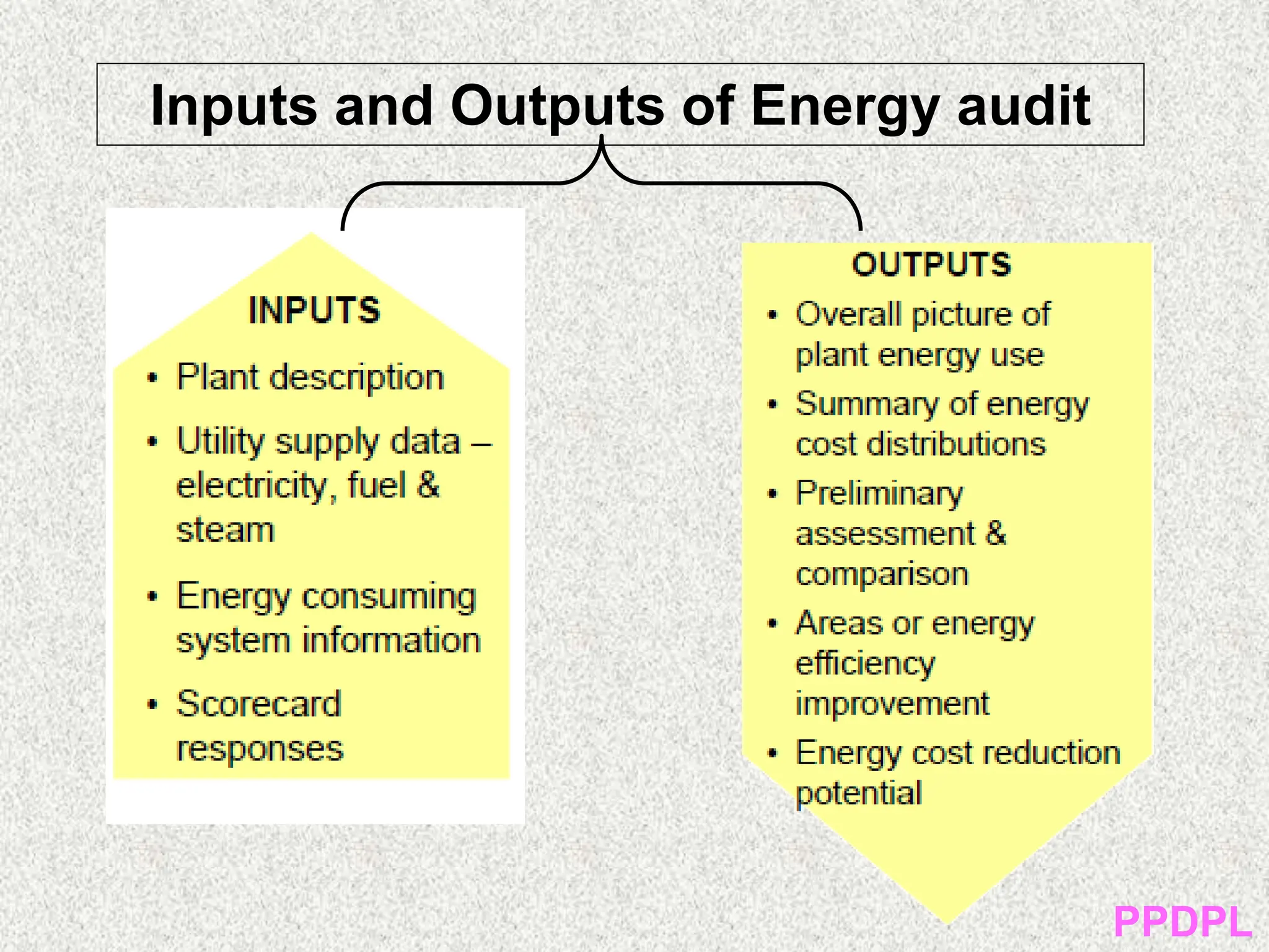 electric Energy Audit Presentation Final.ppt