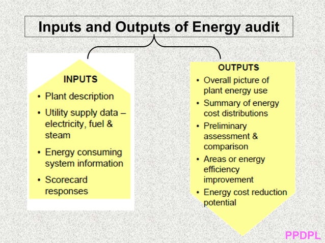 electric Energy Audit Presentation Final.ppt