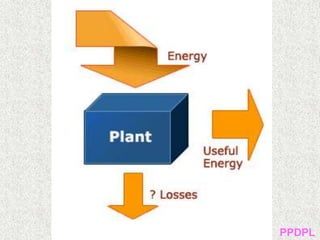 electric Energy Audit Presentation Final.ppt