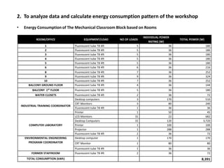 Energy audit report presentation | PPTX