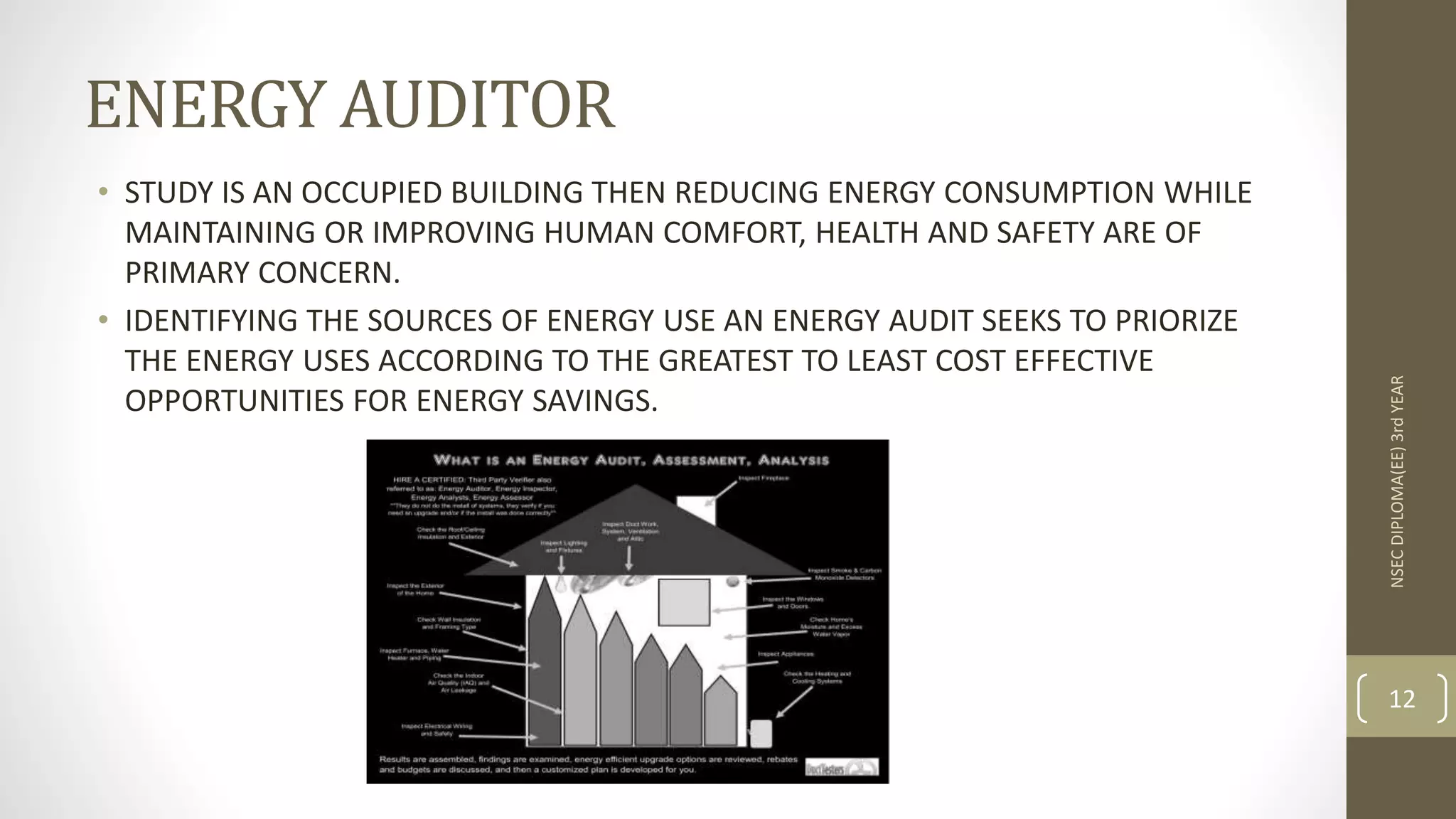 Energy audit suvam | PPT