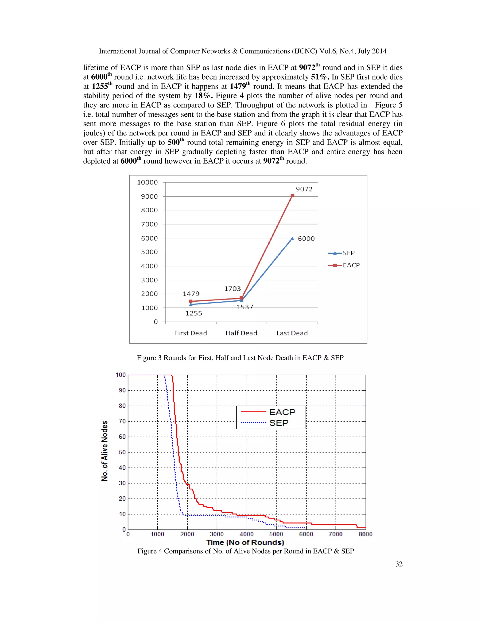 Energy aware clustering protocol (eacp) | PDF