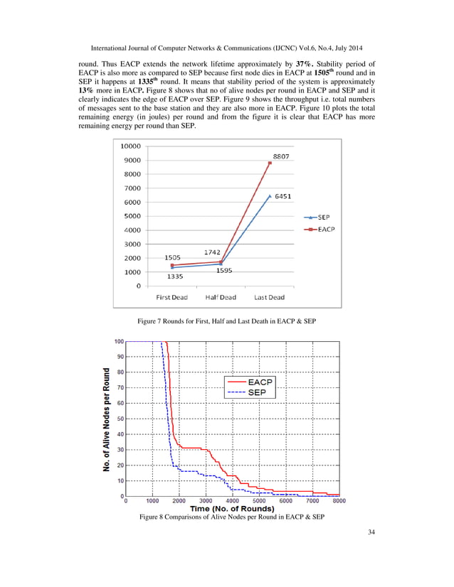 Energy Aware Clustering Protocol Eacp Pdf
