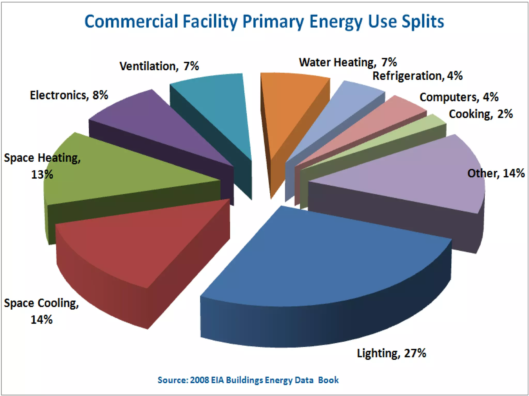 Energy use Awareness | PPTX