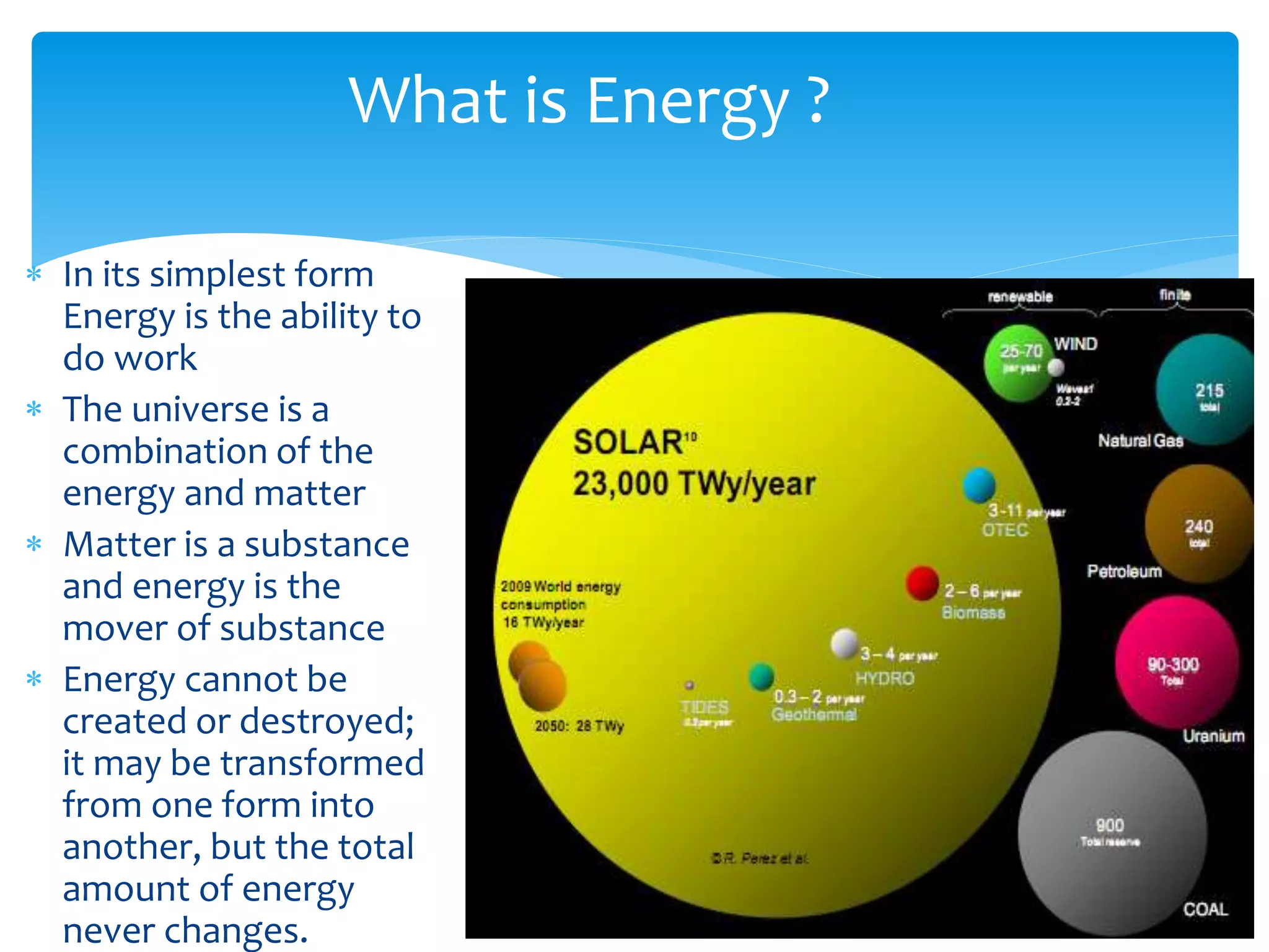 Energy use Awareness | PPTX