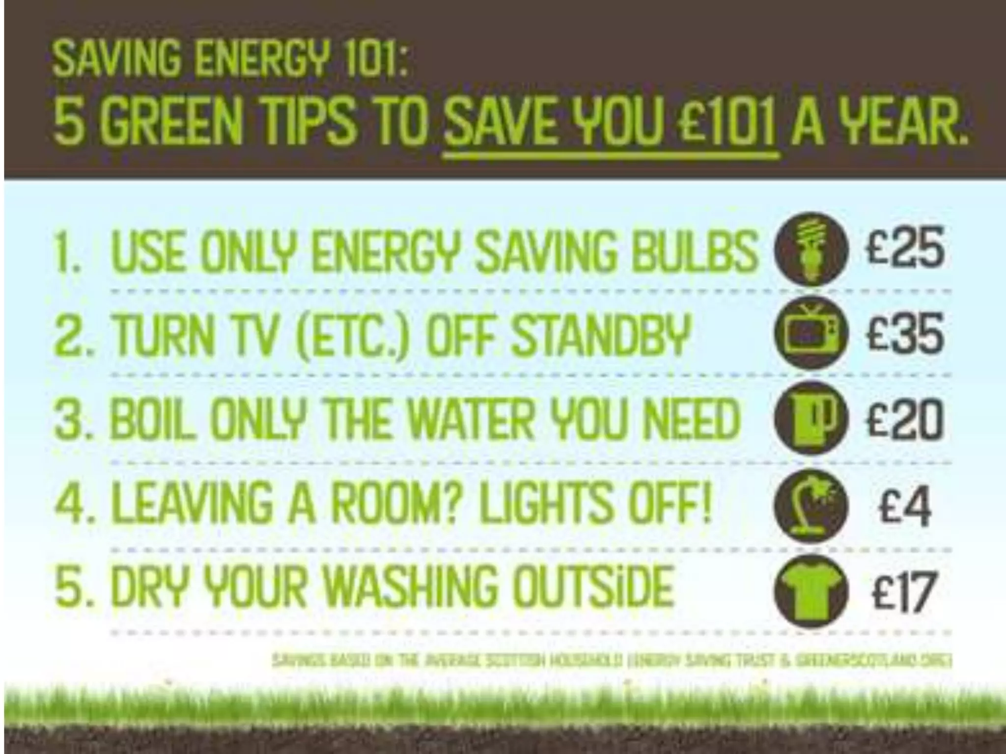 Energy use Awareness | PPTX