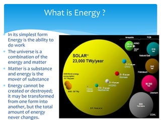 Energy use Awareness | PPTX
