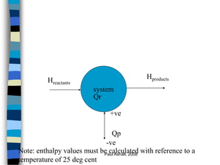 Energy Balance.ppt