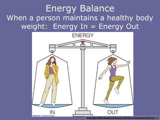 Energy Balance Powerpoint Presentation... | PPT | Endocrine and Metabolic Diseases | Diseases ...
