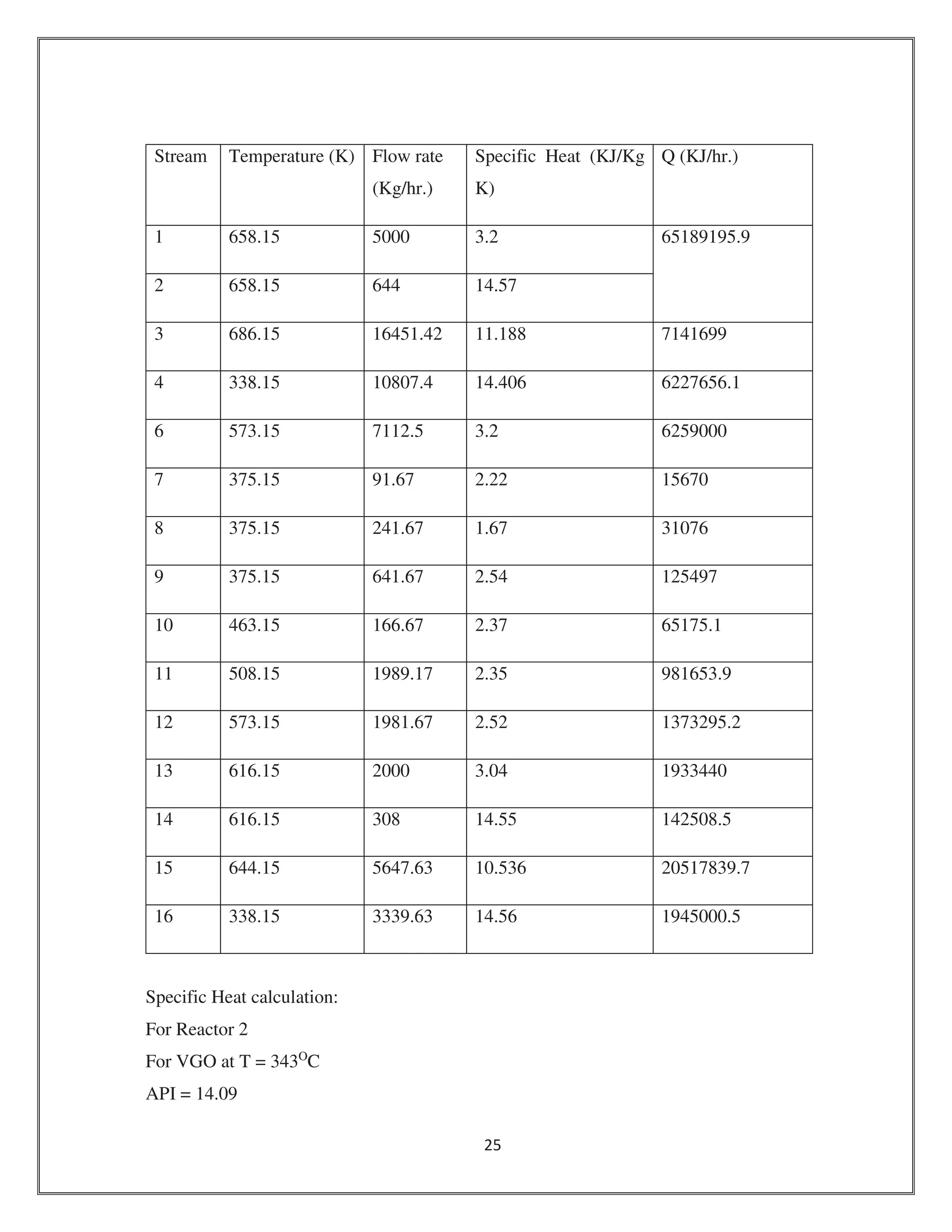 Diesel Production: Energy Balance | PDF | Power and Energy Industry | Industries