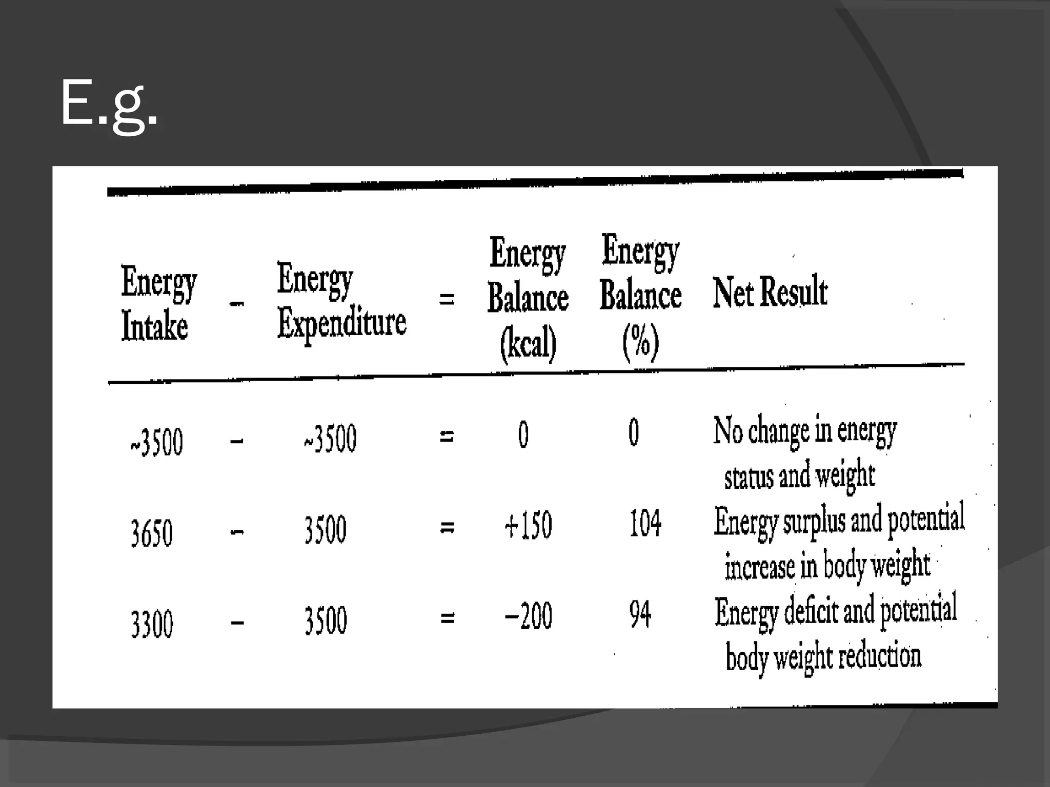 Energy Balance | PPT