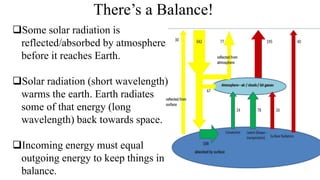 Energy Balance lecture 4................................ppt