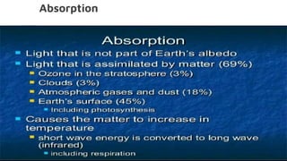 Energy balance of Earth.pptx