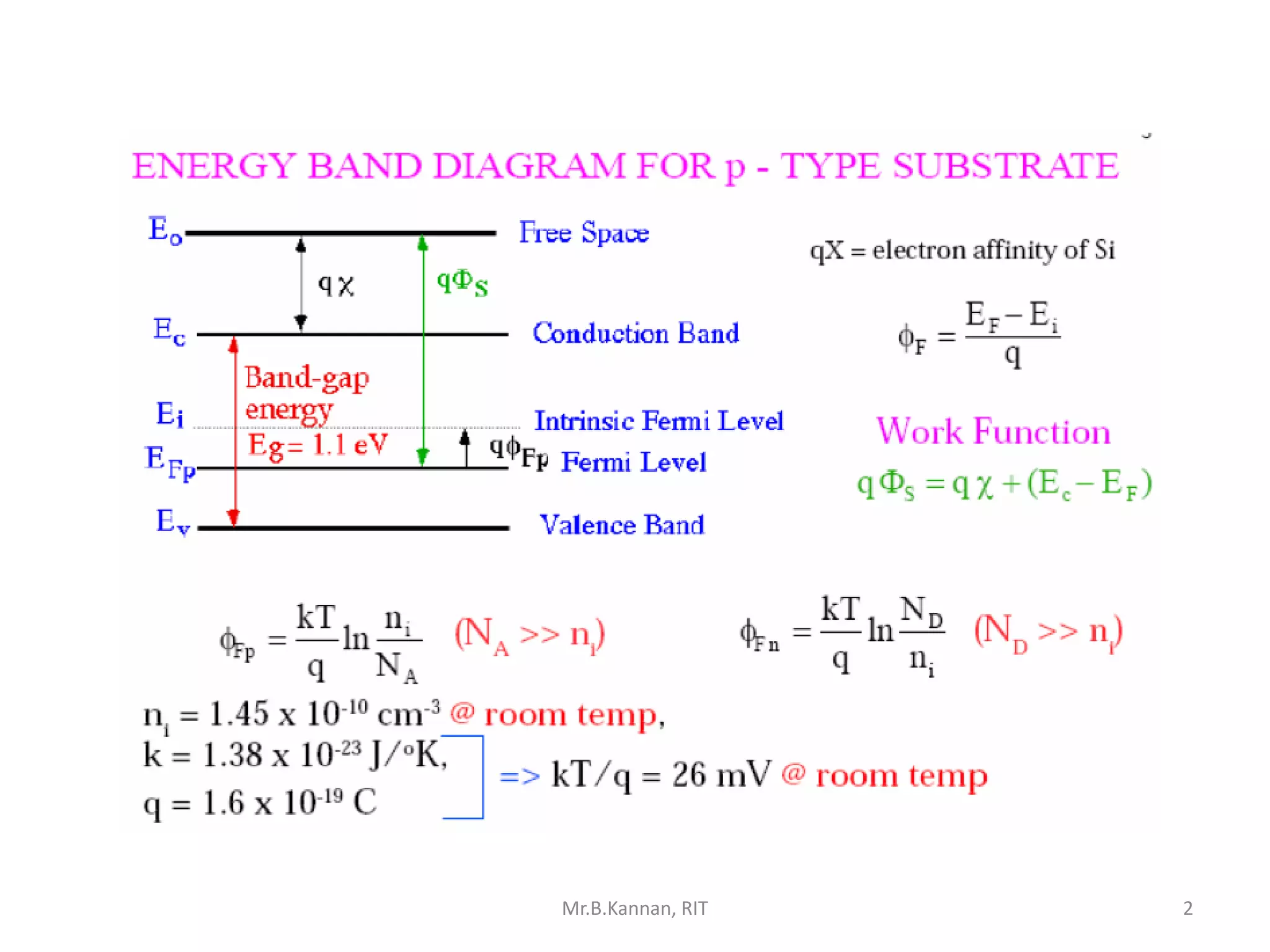 Energy band diagram | PDF