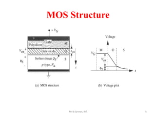 Energy band diagram | PDF