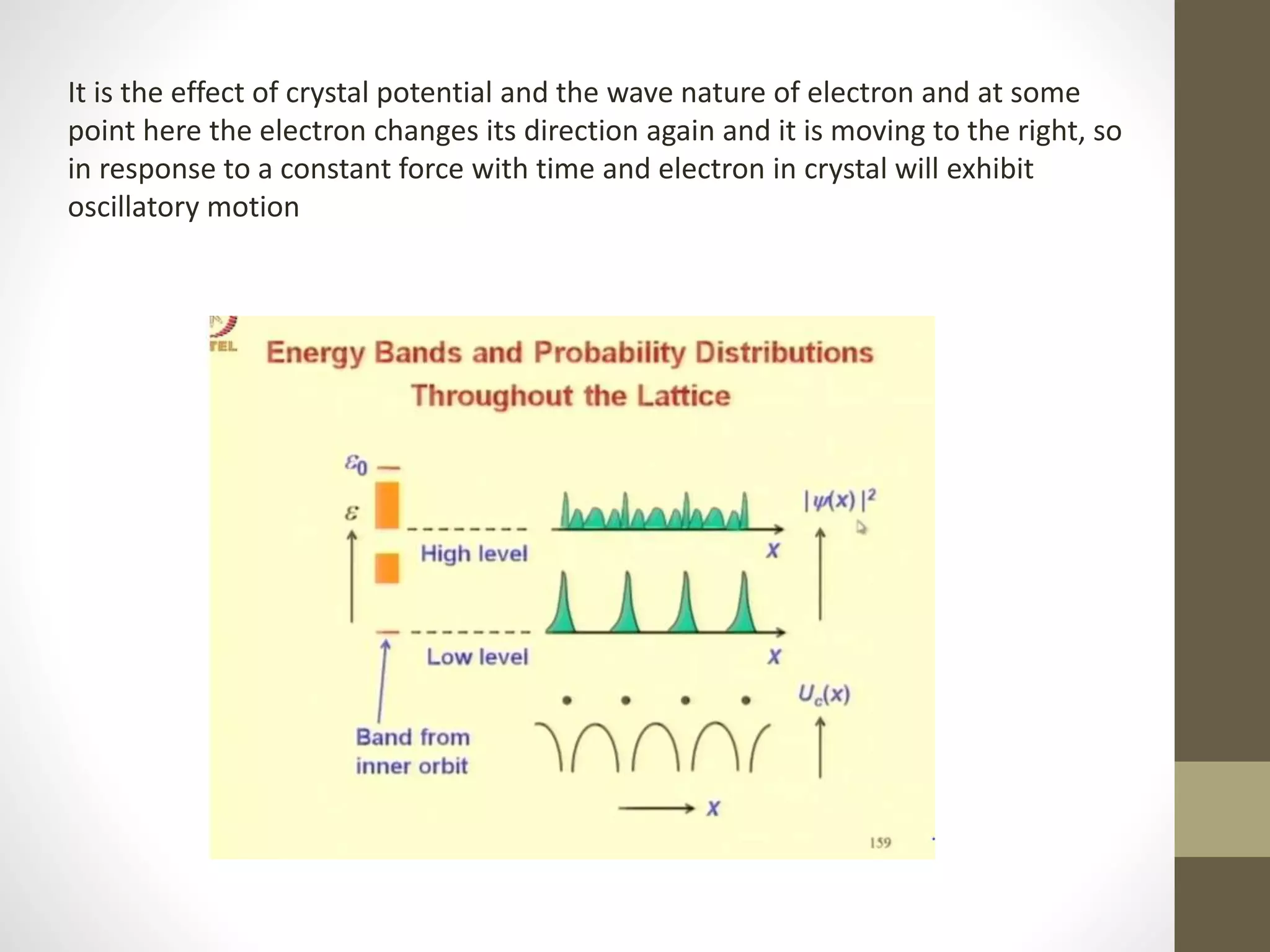 Energy band diagram lec3.ppt