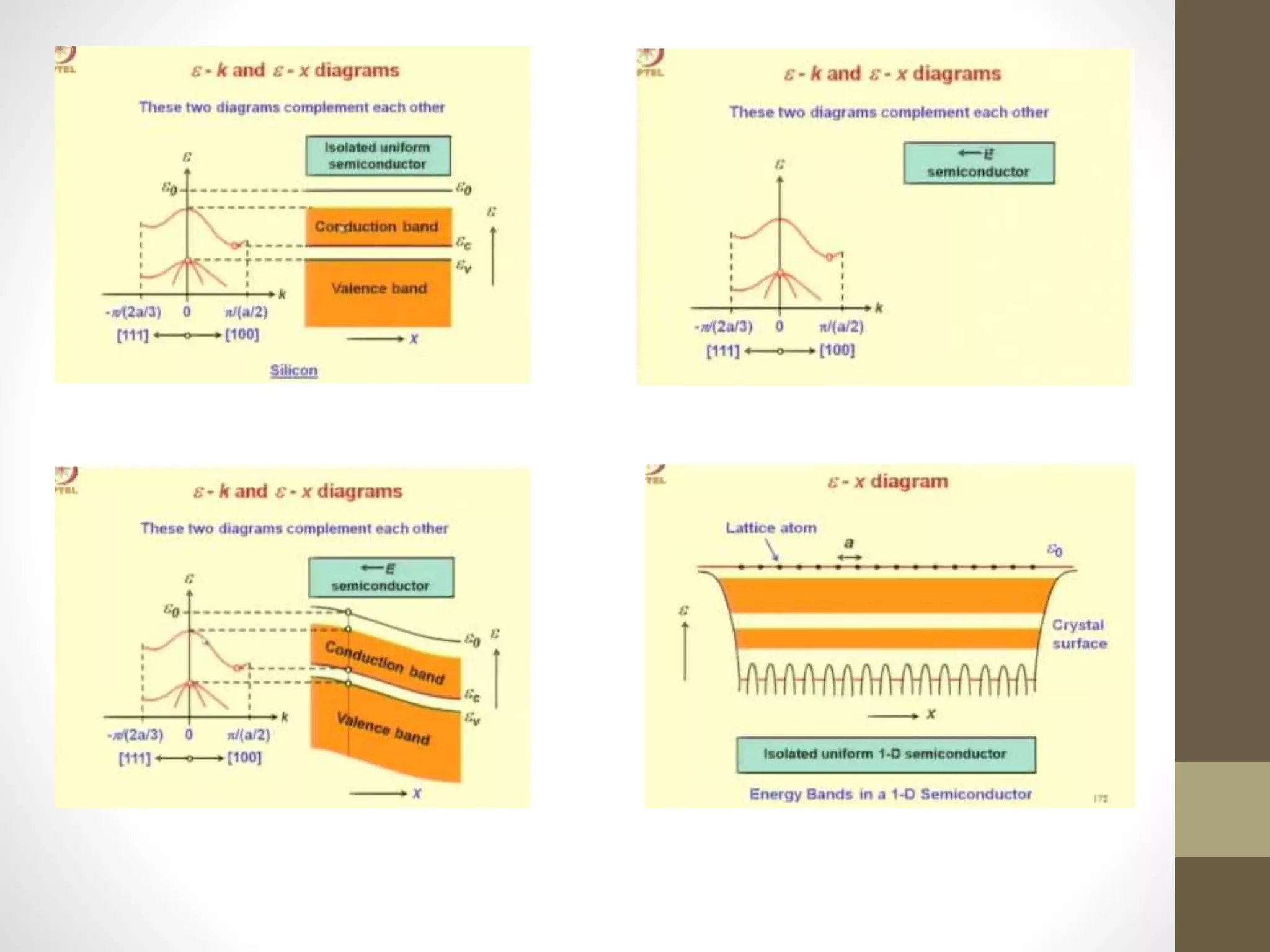 Energy band diagram lec3.ppt